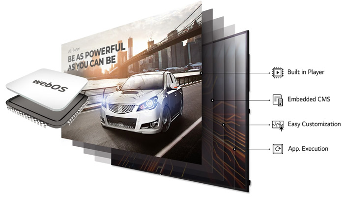 سیستم عامل WEBOS چیست ؟بررسی سیستم عامل تلویزیون ال جی