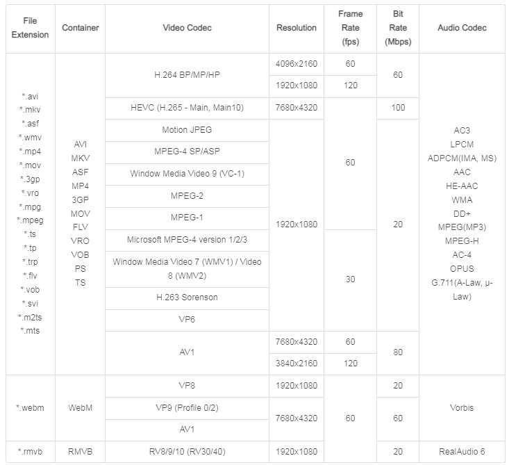 بررسی فرمت های صوتی تصویری تلویزیون سامسونگ 2022
